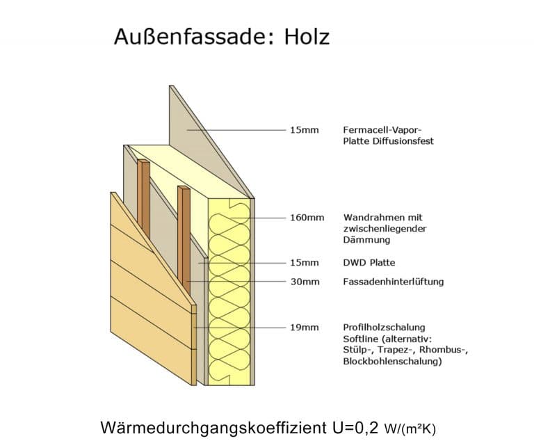 HOLZRAHMENBAU - Grave Holzhäuser